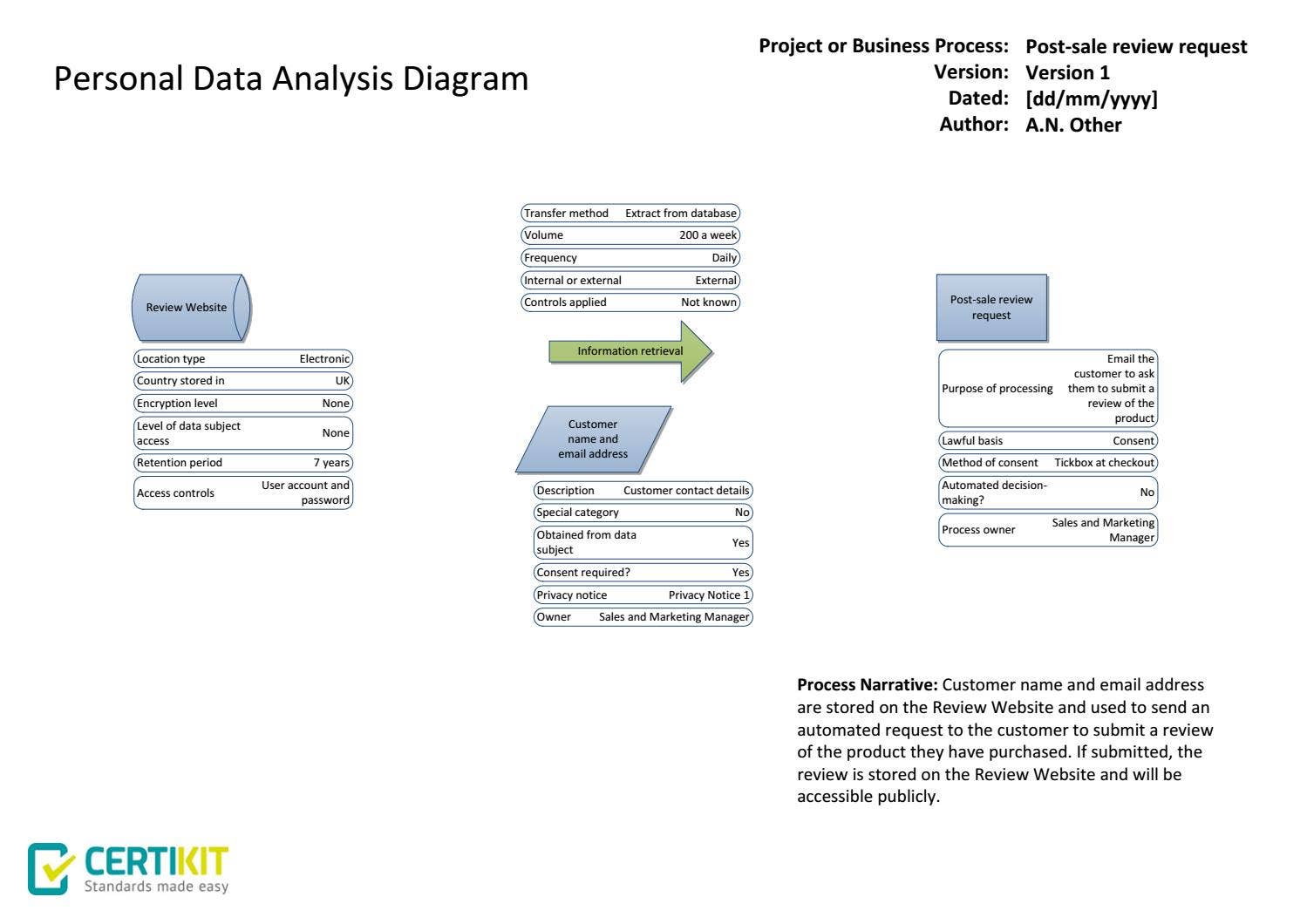 Example personal data analysis diagram visio by CertiKit Limited - Issuu