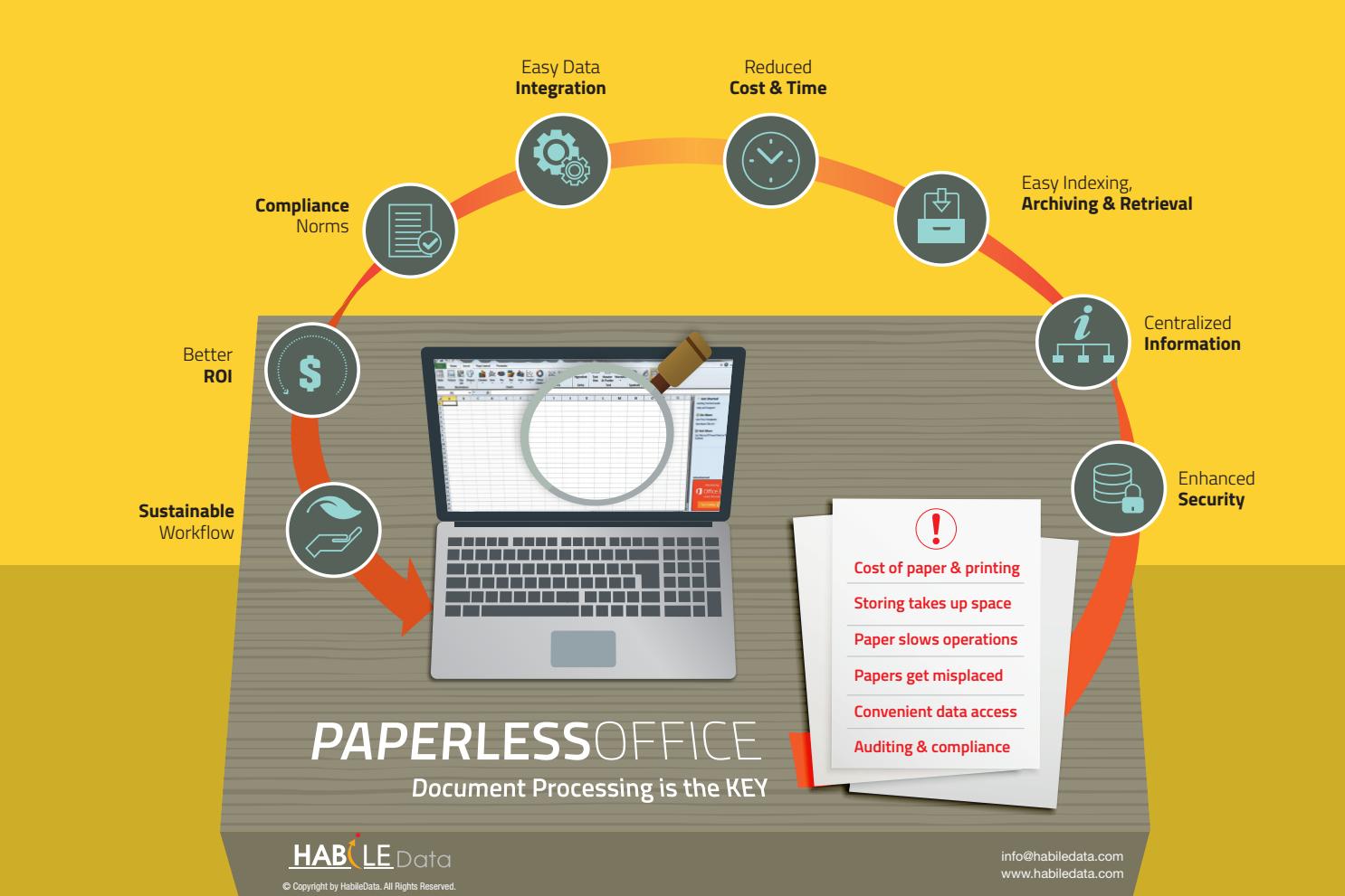 Document Processing is the KEY for Paperless Office by HabileData - Issuu