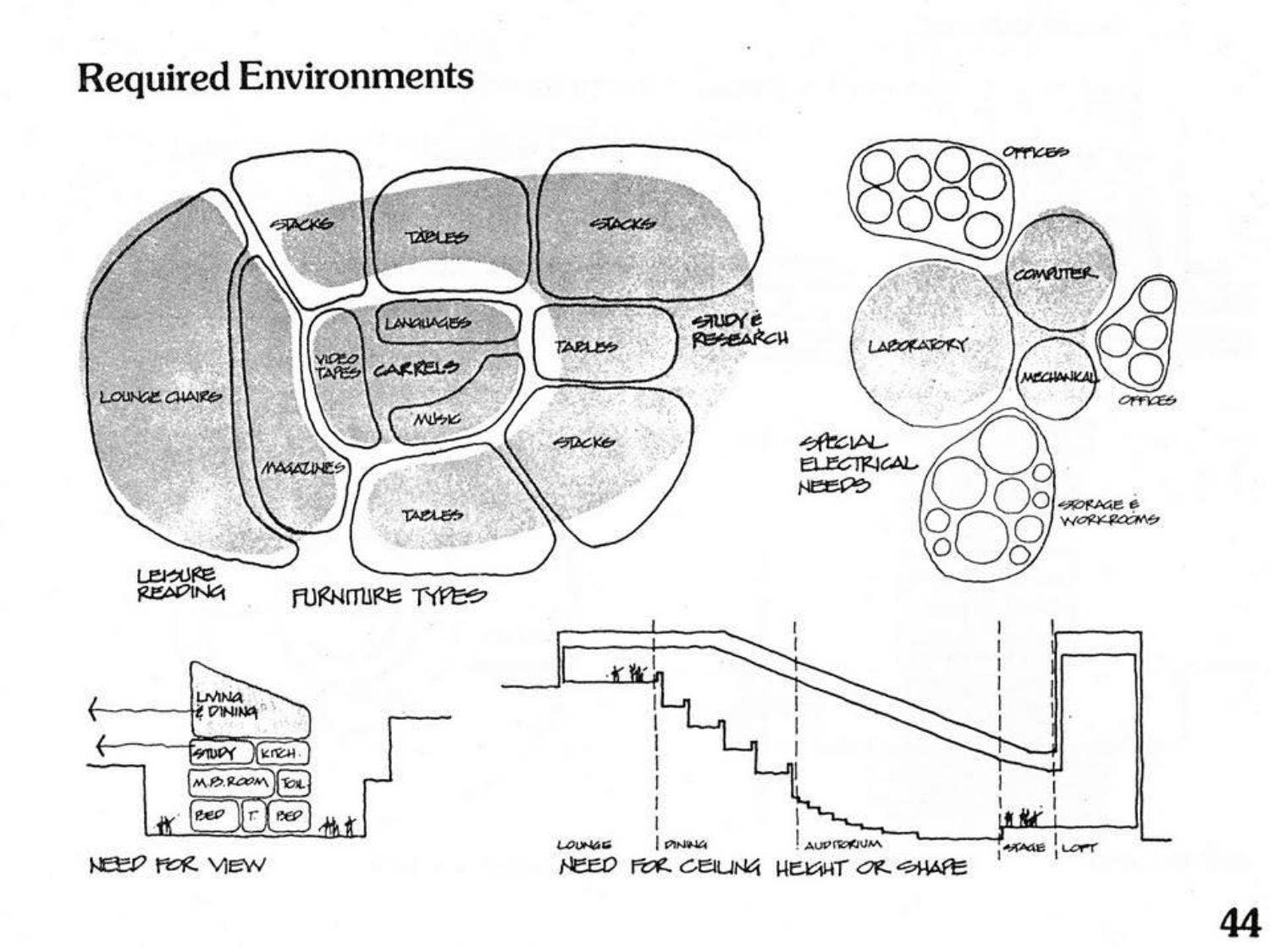 Architectural Concept Sourcebook by Yasser Osman Moharam Mahgoub - Issuu