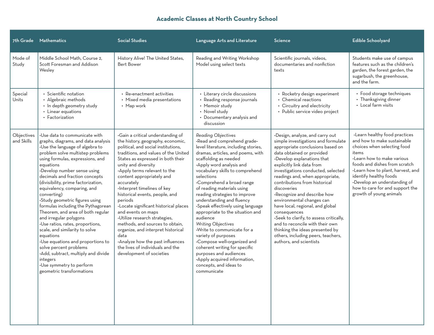 7th Grade Academic Classes at North Country School by North Country ...