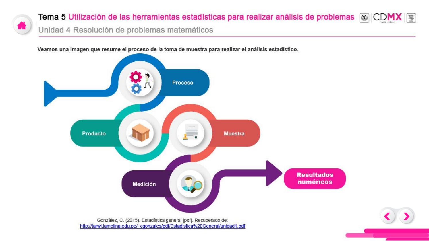 Unidad 4 resolucion de problemas matematicos by PDLM - Issuu