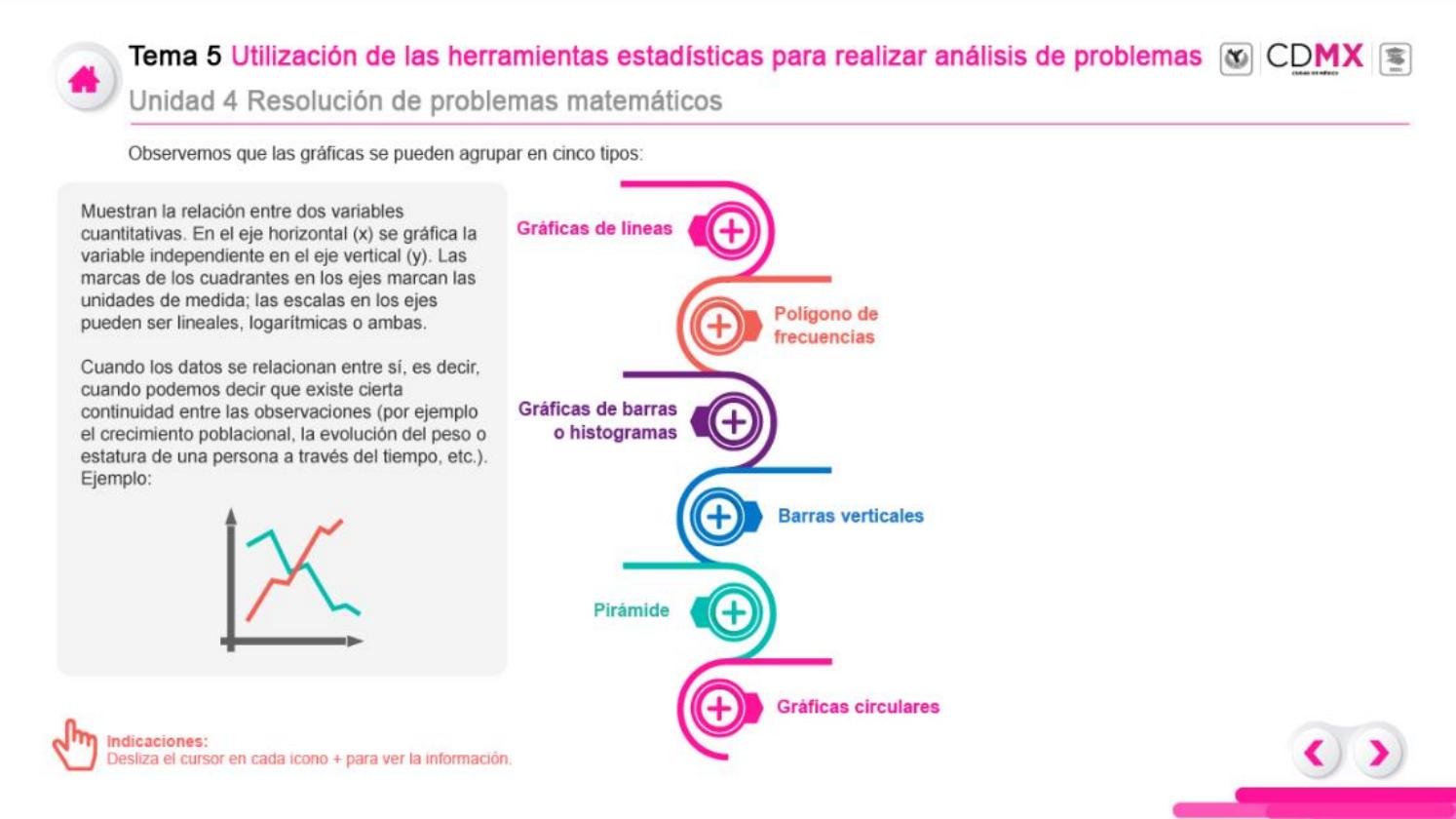 Unidad 4 resolucion de problemas matematicos by PDLM - Issuu