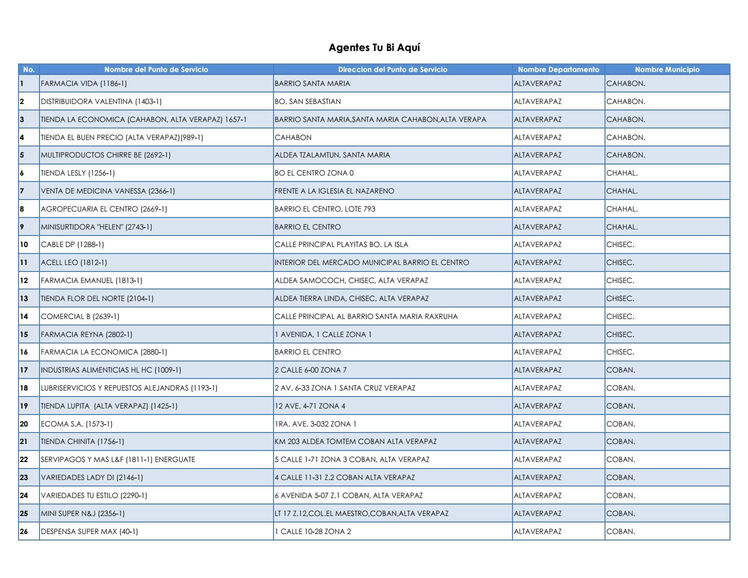Bdd 03 06 2018/Público by Corporación BI - Issuu