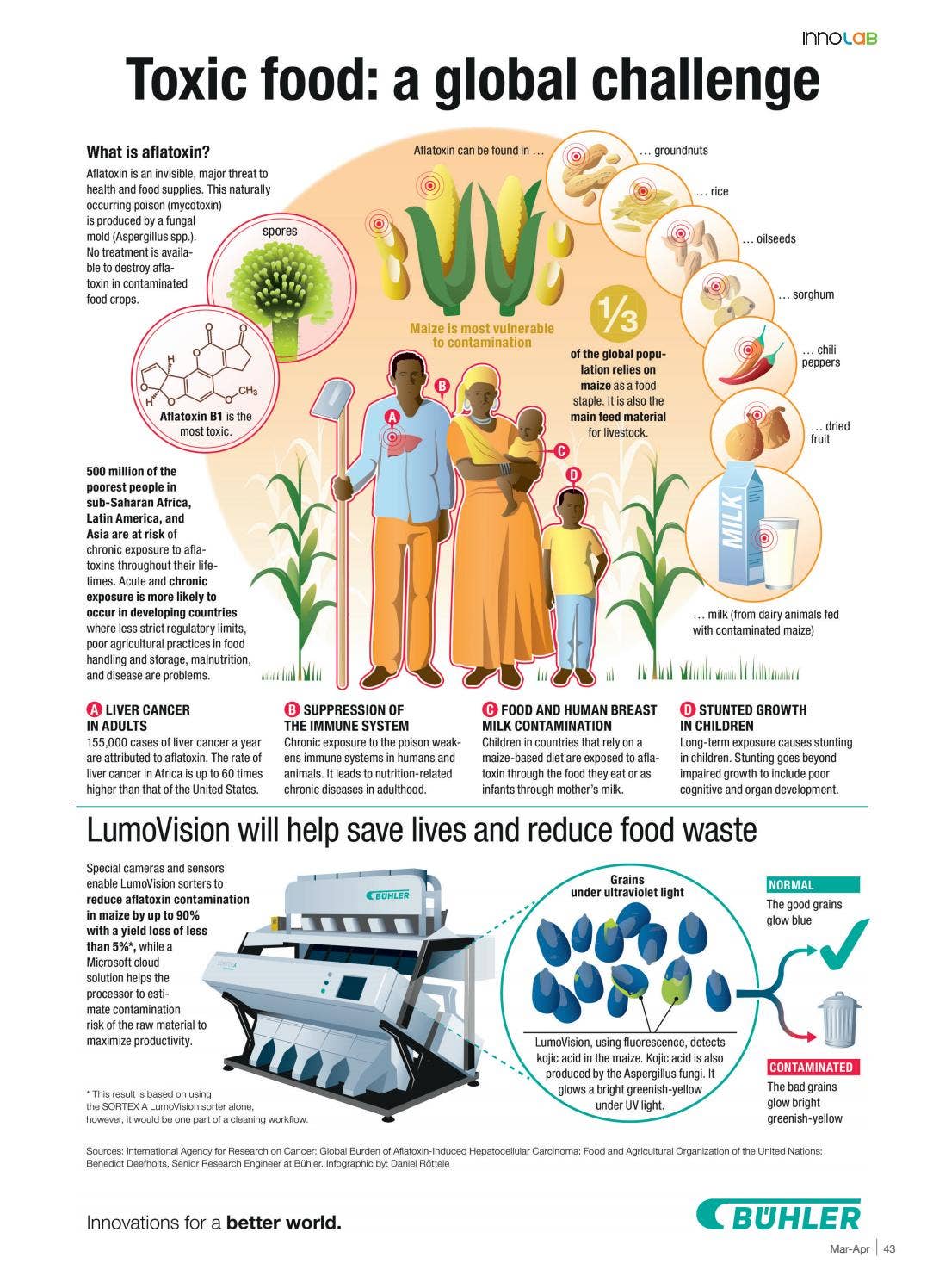 INNOLAB magazine #10.57 by INNOLAB - Issuu