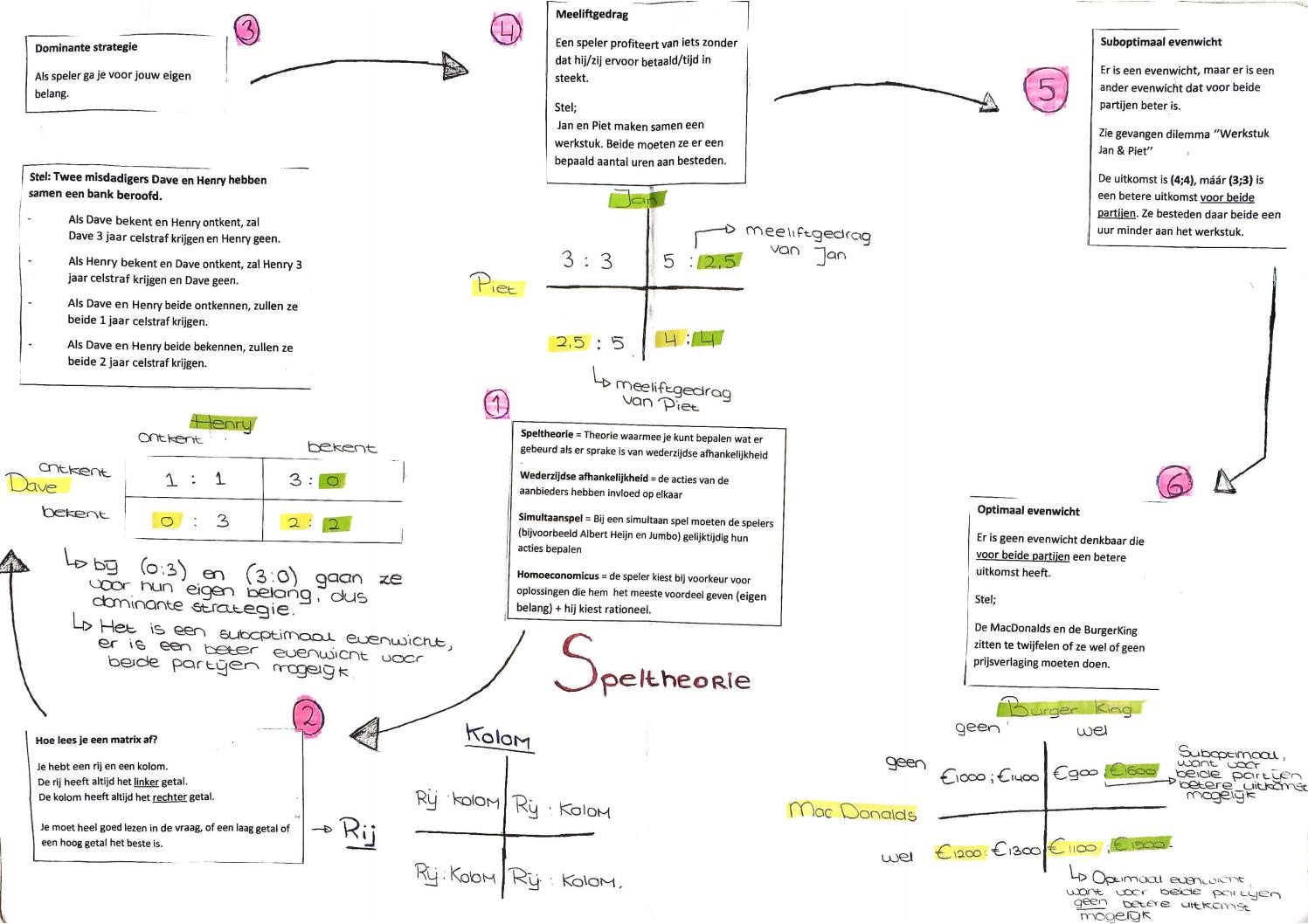 Poster 13 (Speltheorie - 1) by Mr Nicolai - Issuu