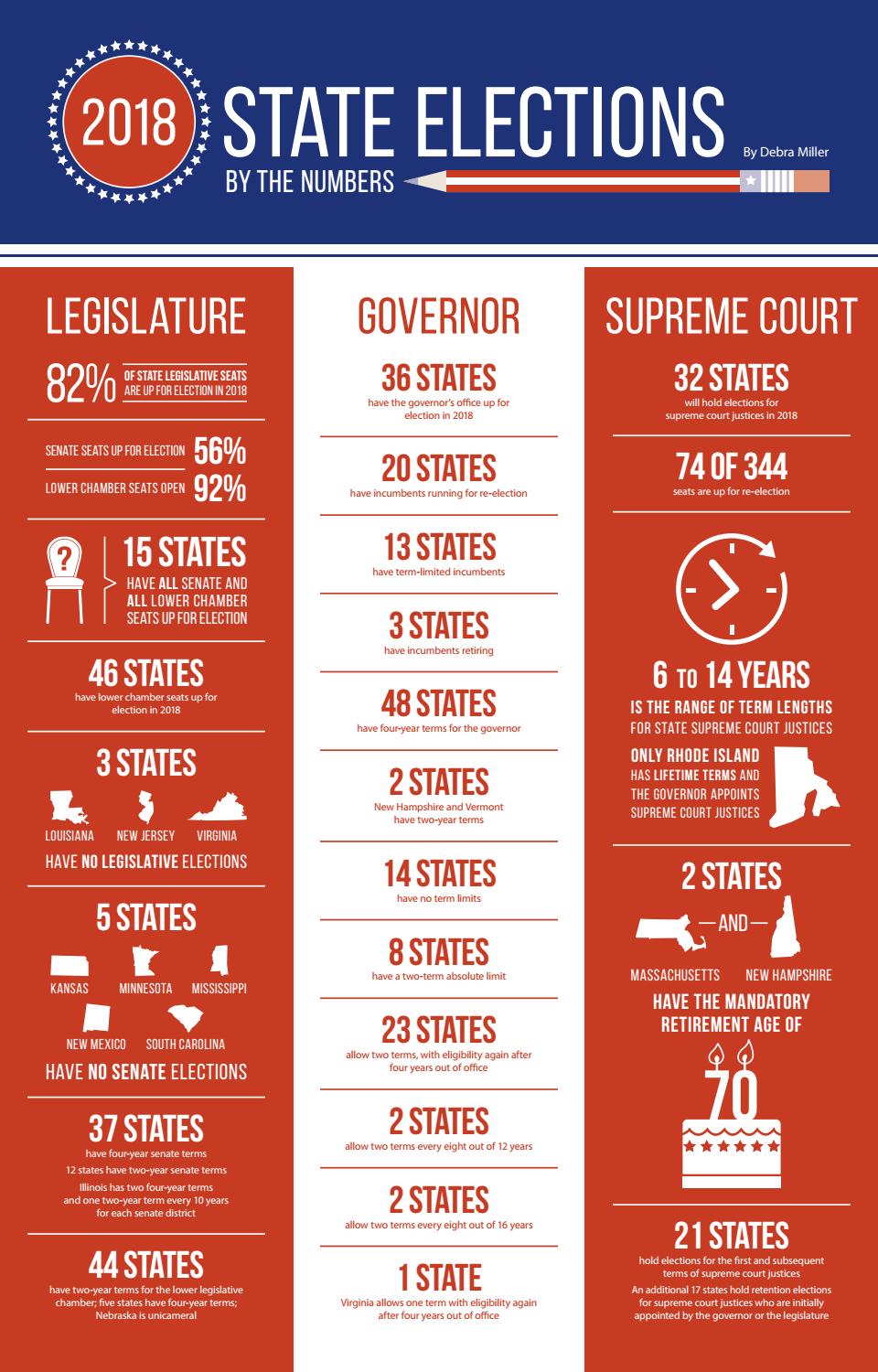 2018 State Elections By the Numbers by The Council of State Governments ...