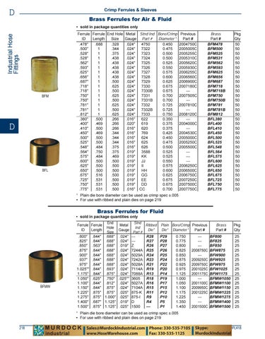 Dixon Valve and Coupling Complete PDF Catalog DPL418 2018 by Murdock ...