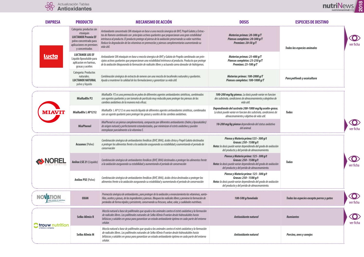nutriNews-2018-Tabla-Antioxidantes by agrinews - Issuu