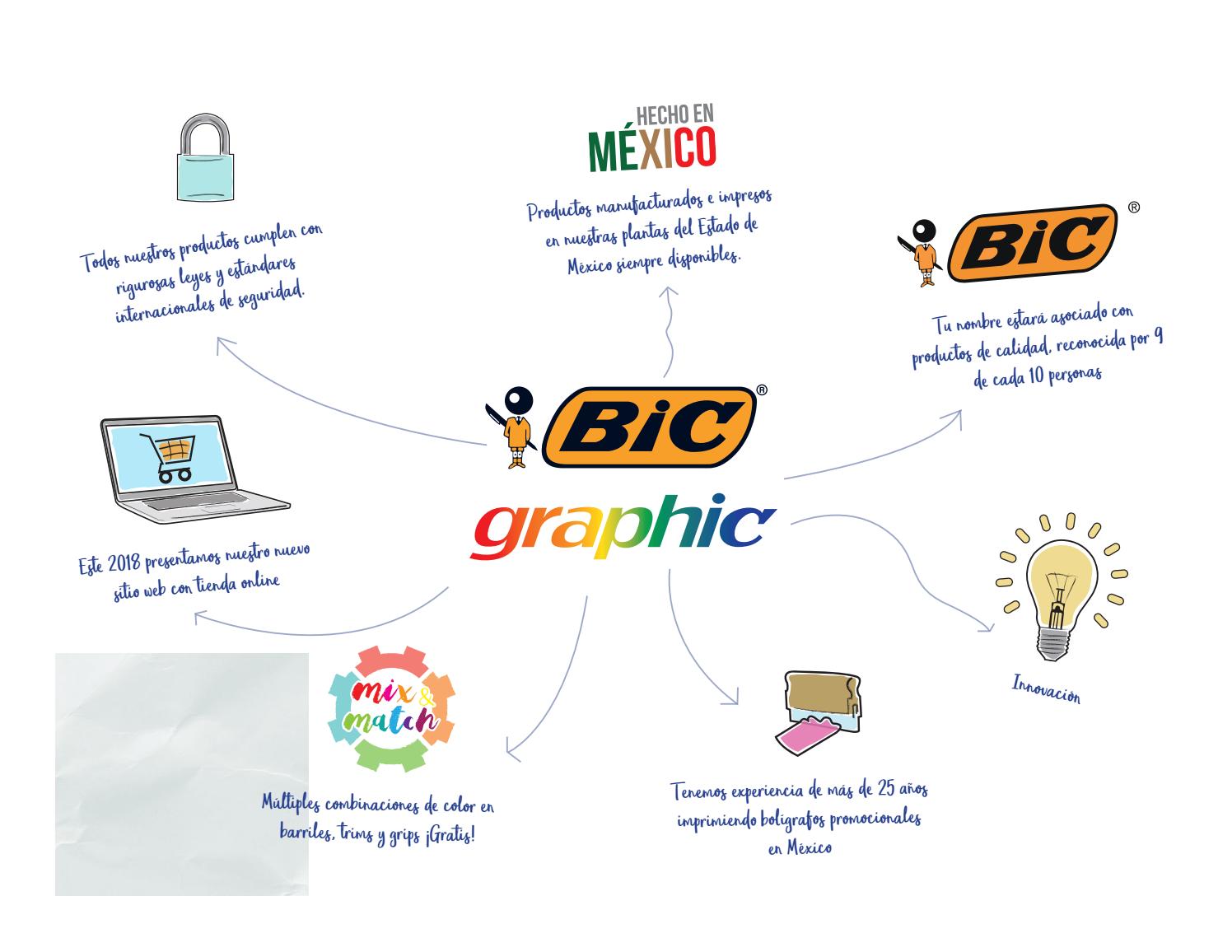 Catalogo bic graphic 2018 by Promoverte - Issuu