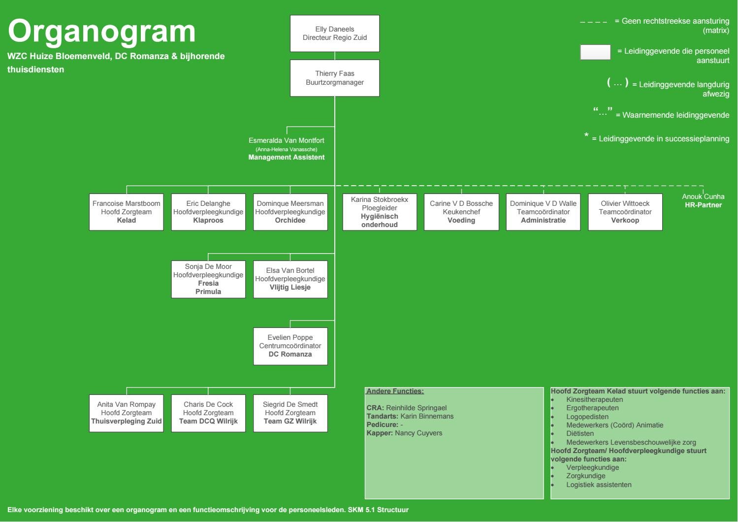 Org bz zuid3 by Zorgbedrijf Antwerpen Intranet - Issuu