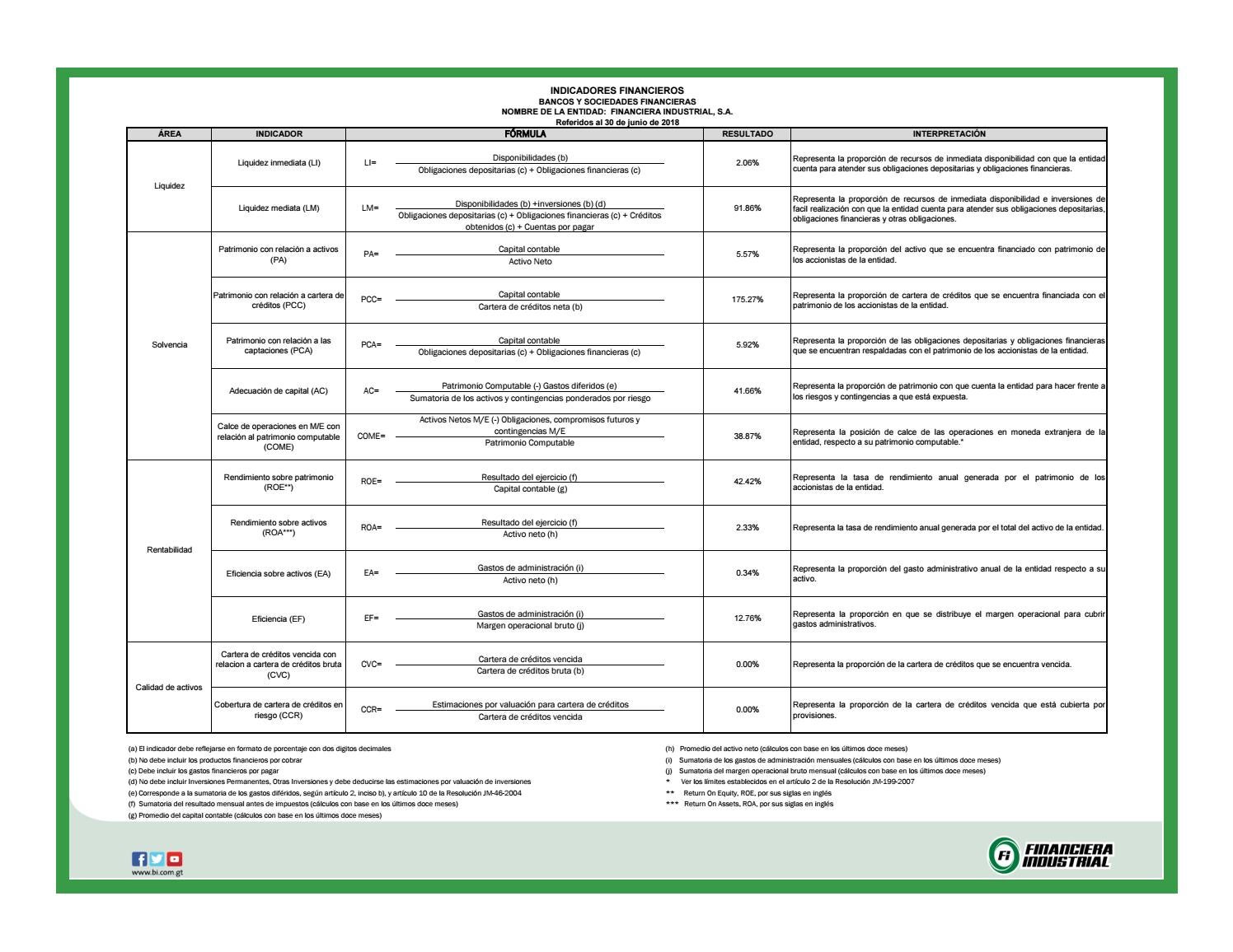 Fisa if m 2018 06 by Corporación BI - Issuu