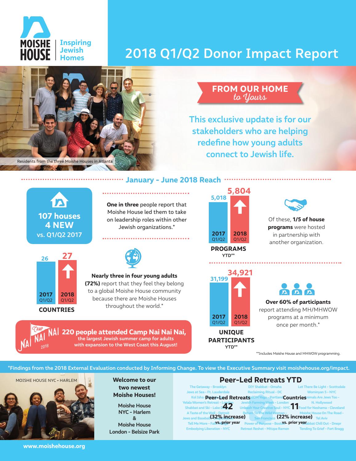 2018 Q1/Q2 Donor Impact Report by moishehouse - Issuu