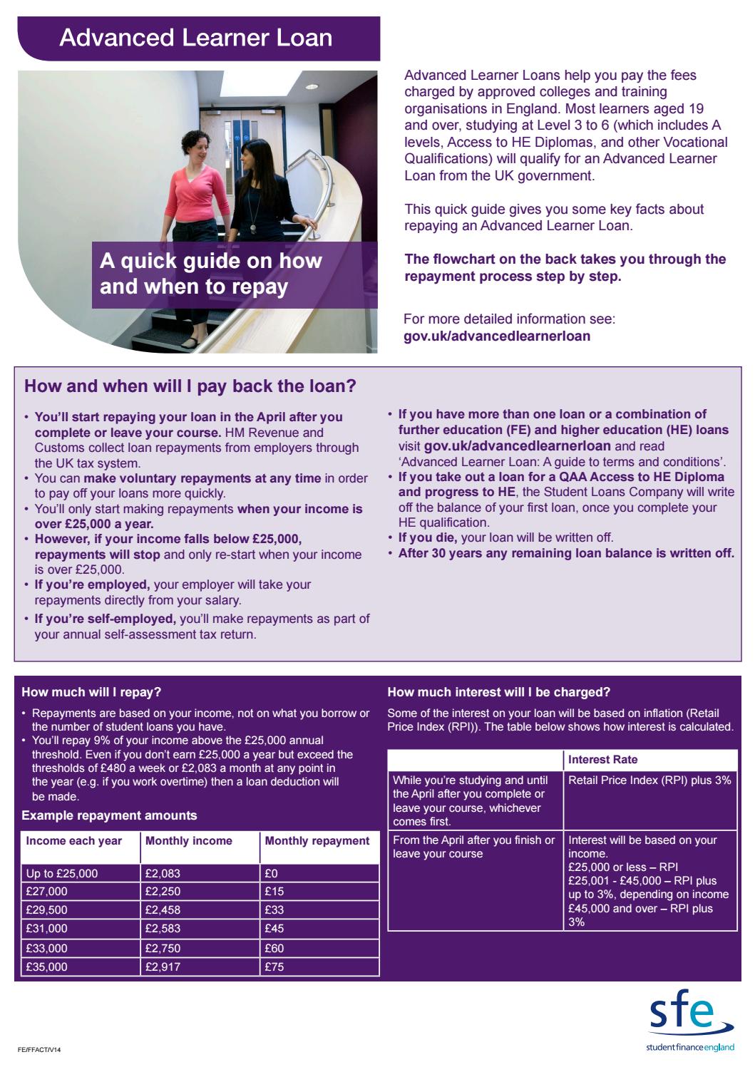 Advanced Learner Loans Guide to Repayments by Schudio - Issuu