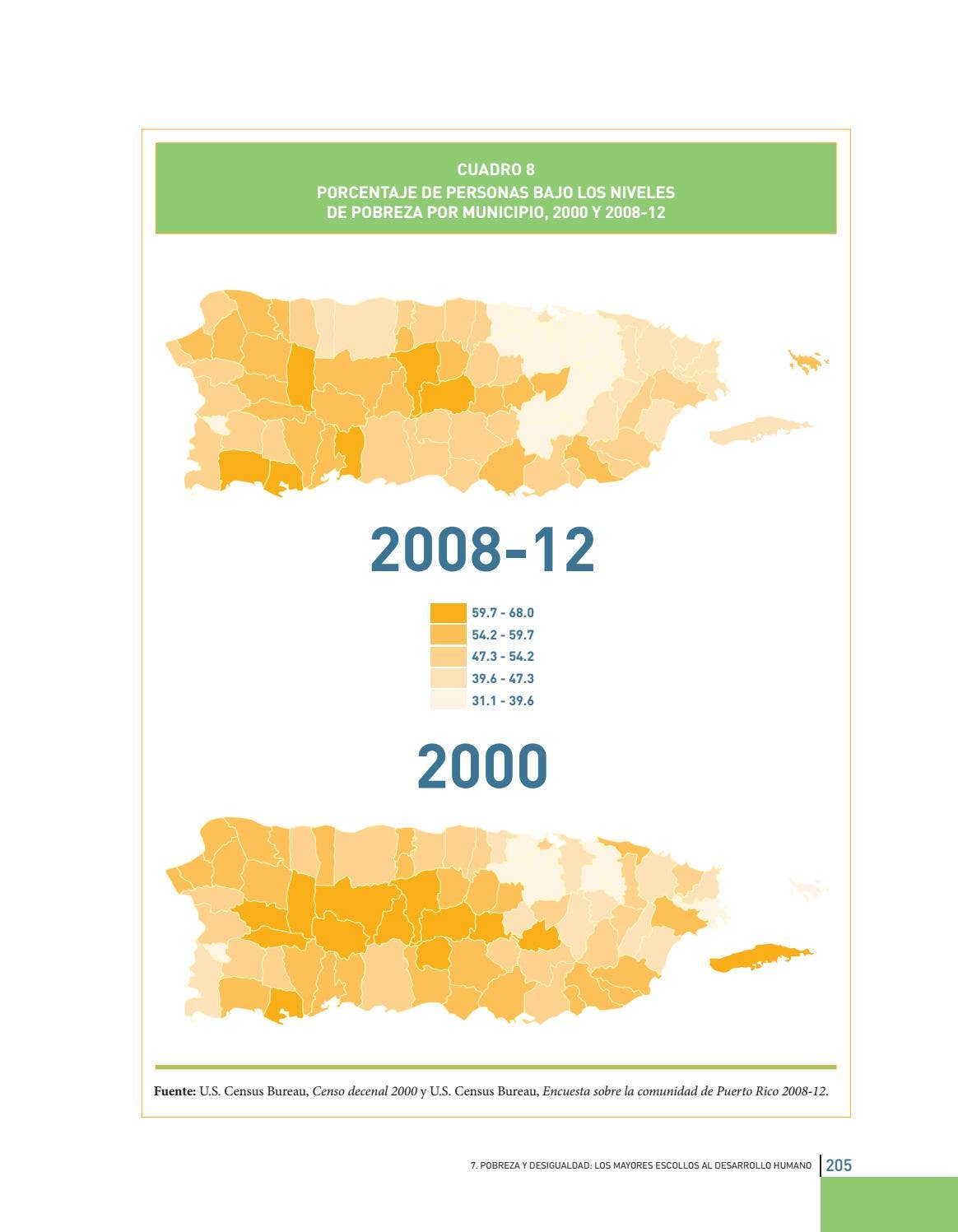 Informe sobre Desarrollo Humano: Puerto Rico 2016 by La Colección ...