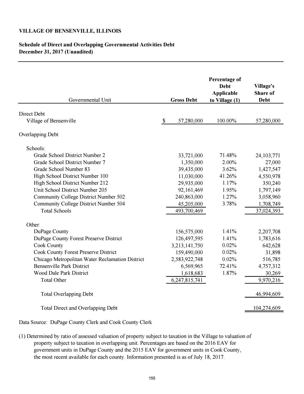2017 Comprehensive Annual Financial Report (CAFR) by Village of ...