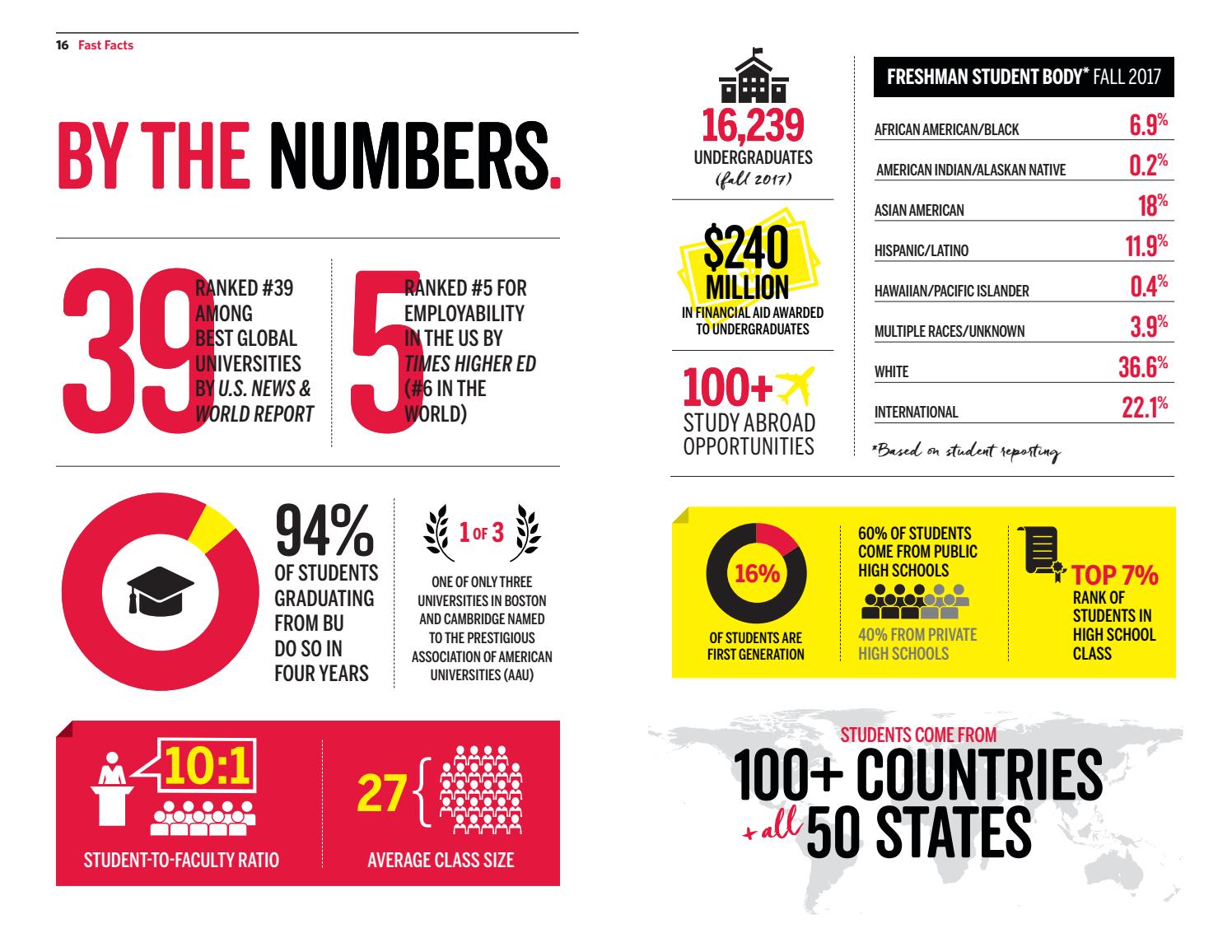 Boston University Undergraduate Admissions Viewbook by Boston ...