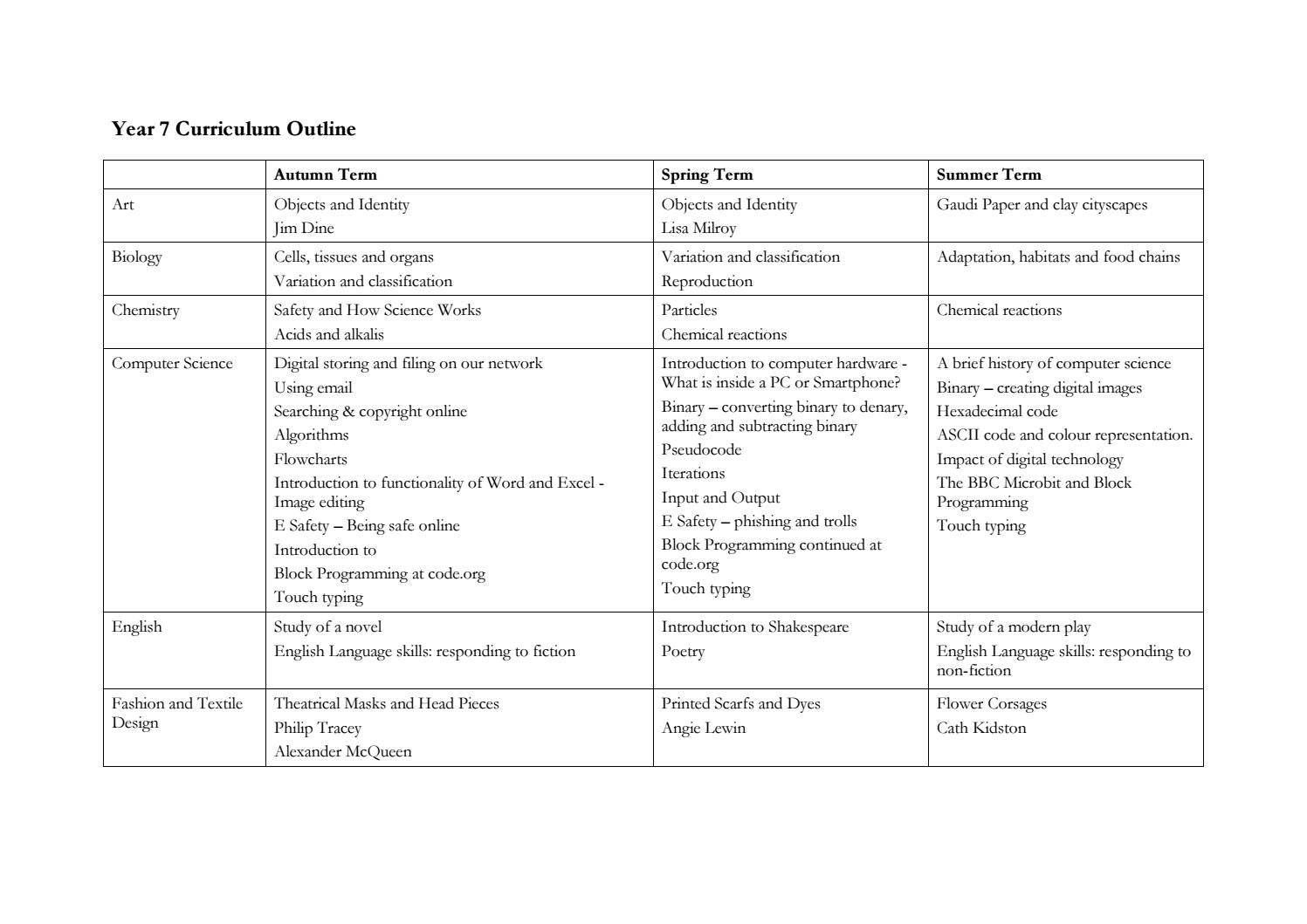 Year 7 Curriculum Outline by Claire Worsley - Issuu