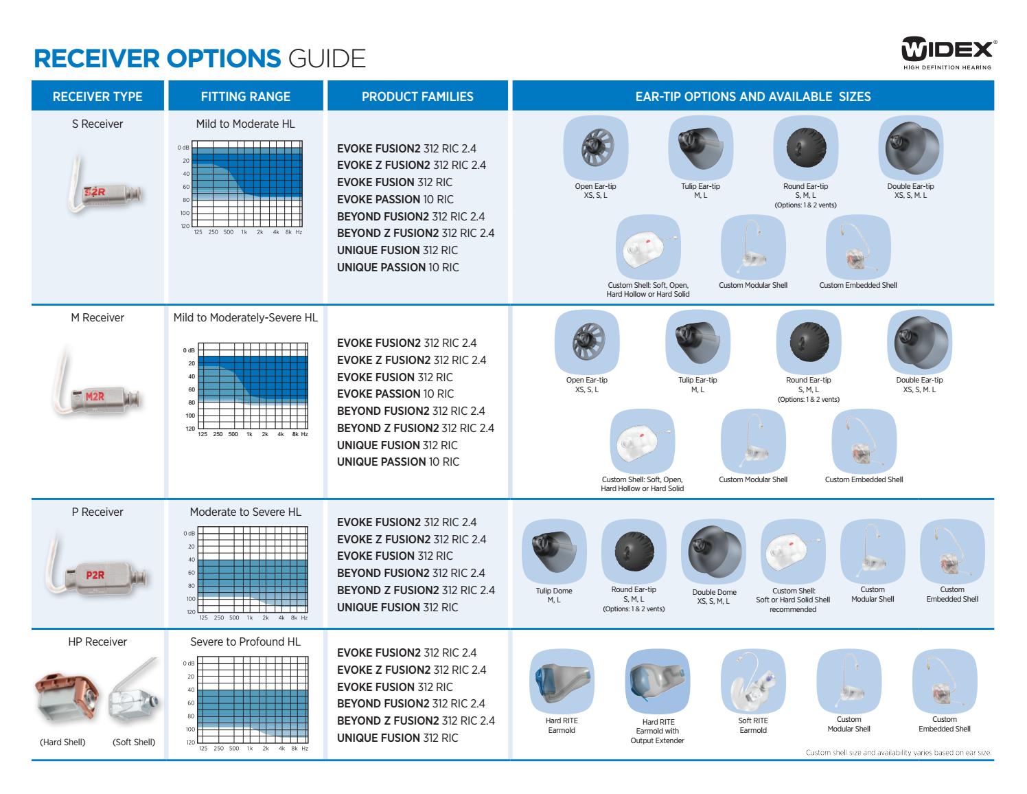 DRM212_RIC/RTE Receiver Options Guide_0818 by Widex USA - Issuu
