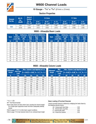 ZSI Foster Breco Wesanco Catalog (Full) Updated 8/2018 by Murdock ...