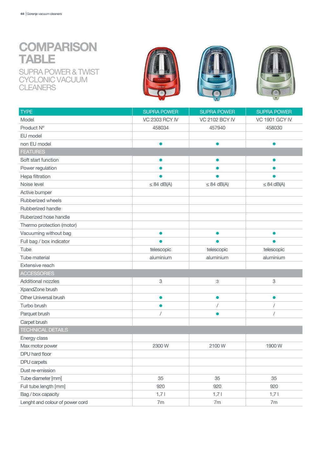 Gorenje Vacuum cleaners - Catalogue 2018 by Gorenje d.o.o. - Issuu