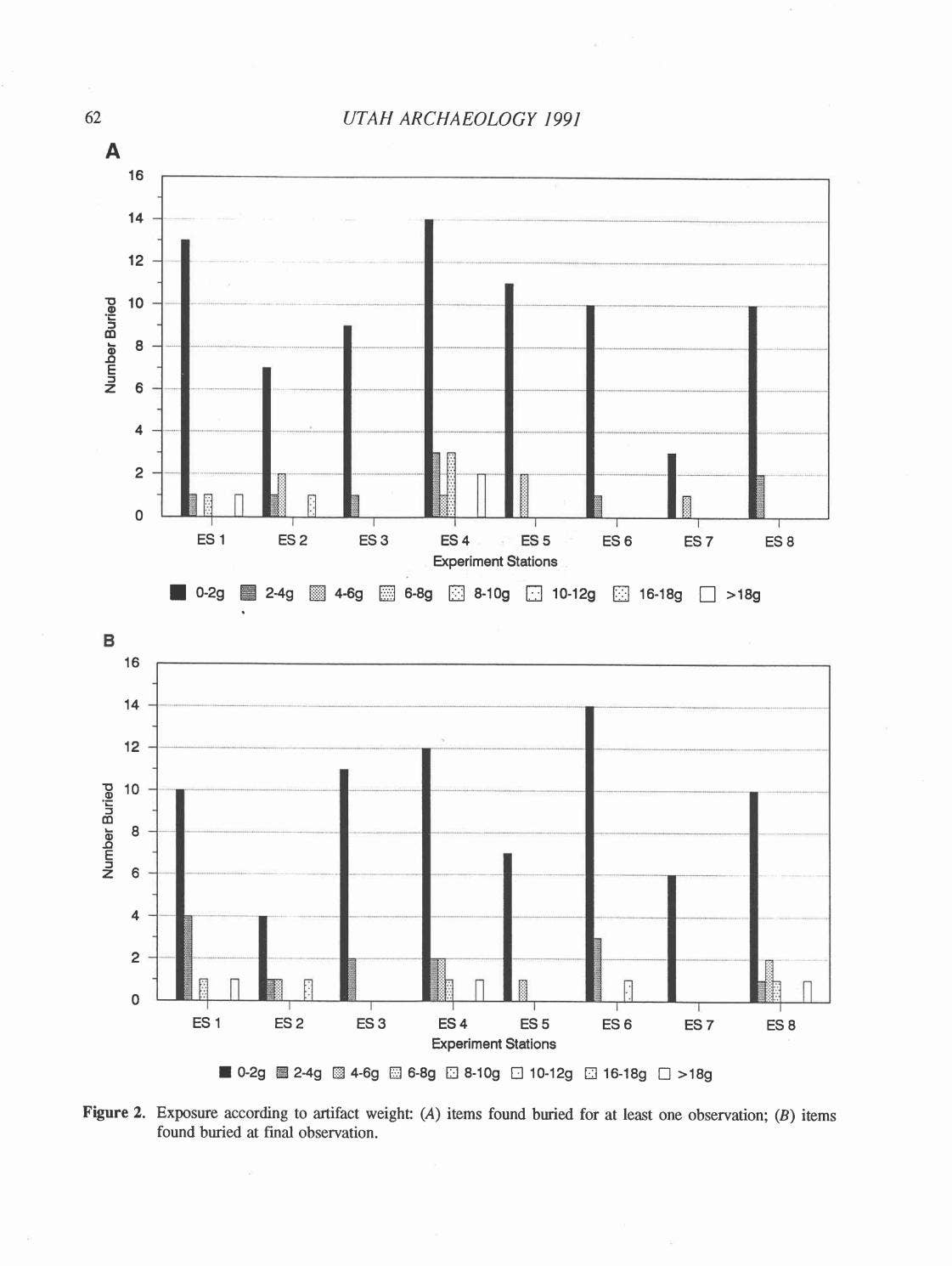 Utah Archaeology Volume 4, Number 1, 1991 by Utah Historical Society ...