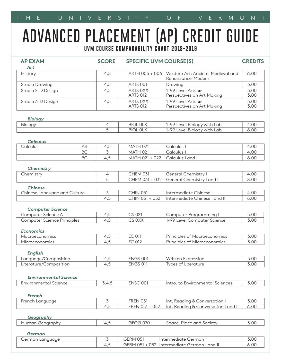 AP Guide 2018-19 final by University of Vermont - Issuu