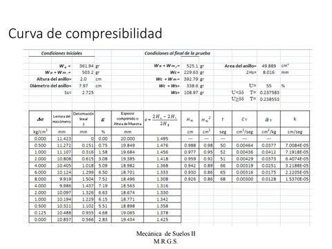 Compresibilidad en suelos finos-consolidación- by Mecánica de Suelos II ...
