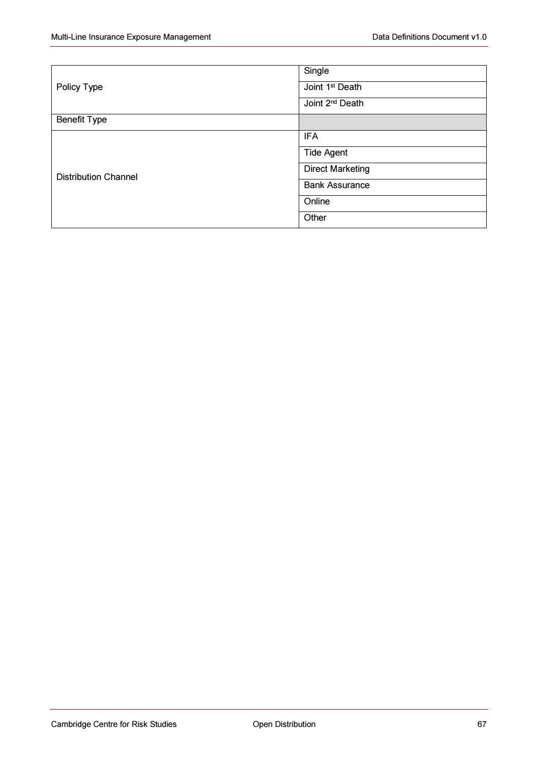 Multi-Line Insurance Exposure Management Data Definitions Document v1.0 ...