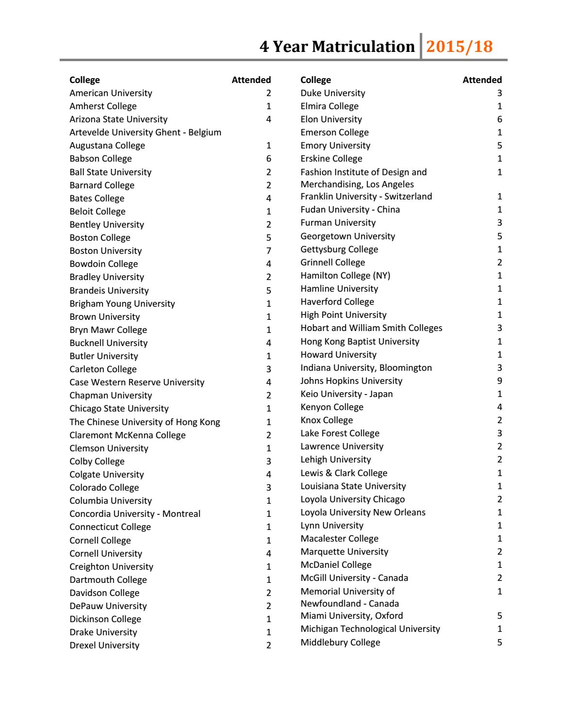 LFA 4-Year Matriculation List by Lake Forest Academy - Issuu