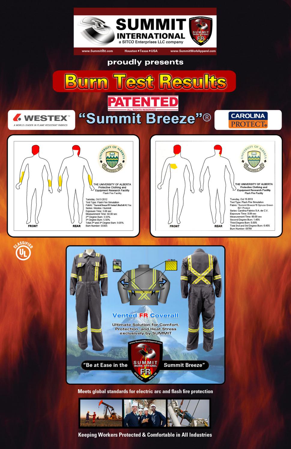 Burn Test Results By Summit International Issuu