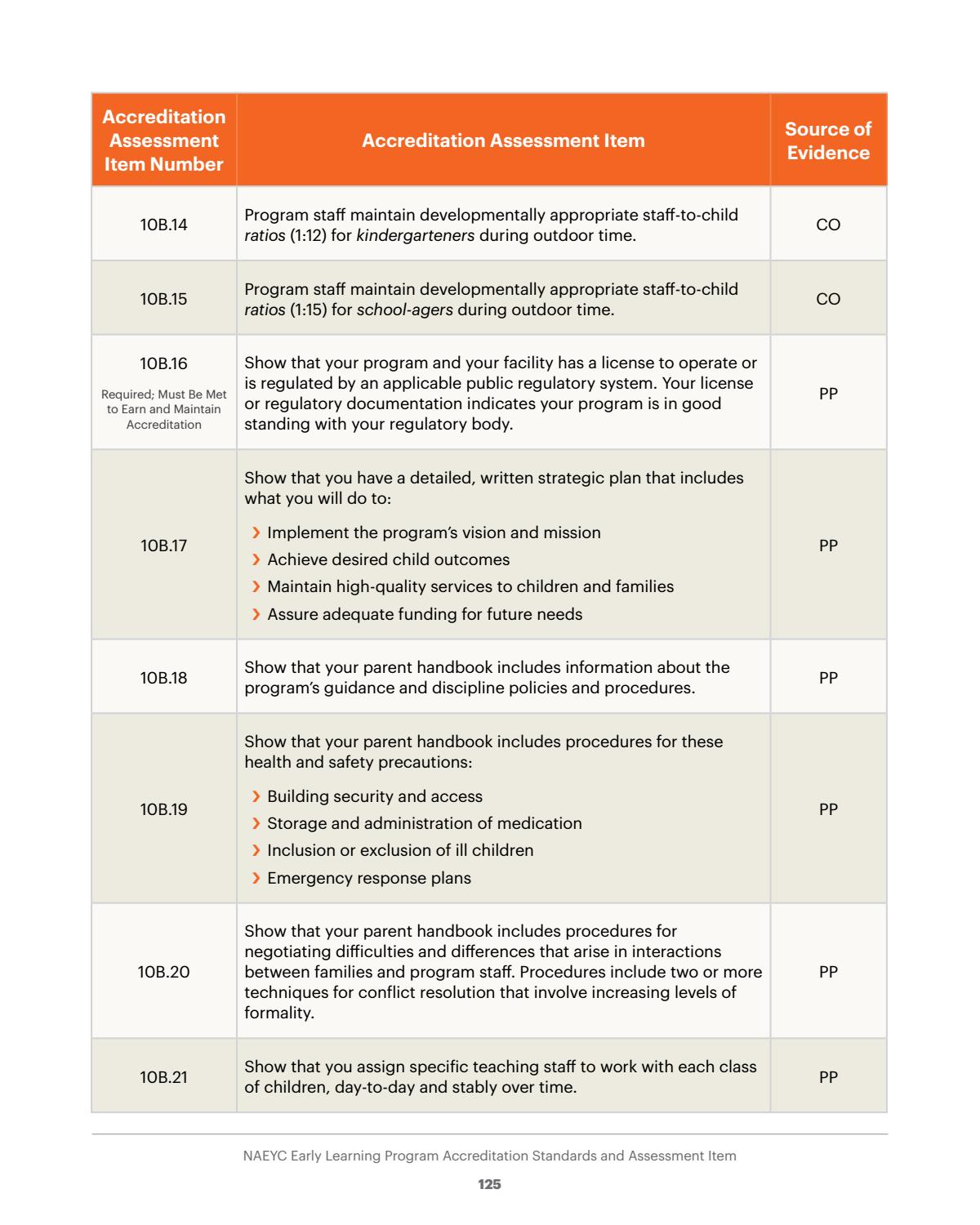 NAEYC Early Learning Program Accreditation Standards and Assessment ...