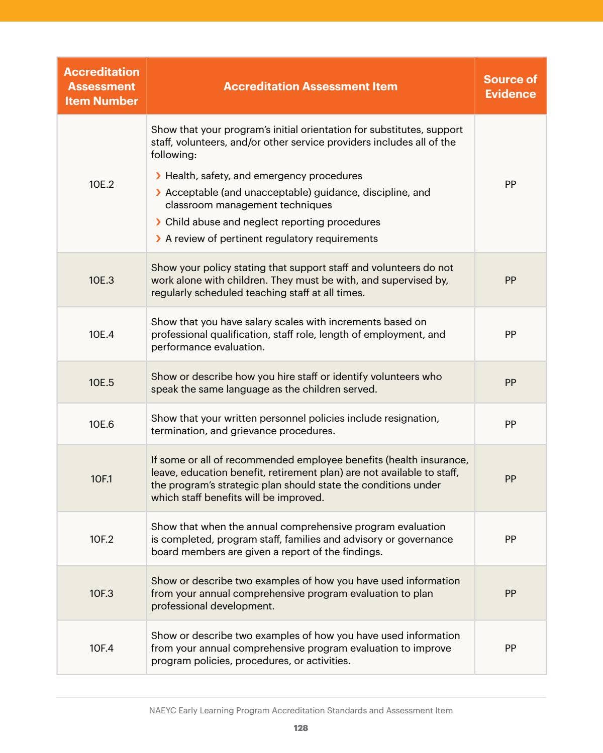 NAEYC Early Learning Program Accreditation Standards and Assessment ...