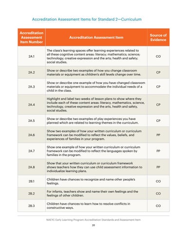 NAEYC Early Learning Program Accreditation Standards and Assessment ...