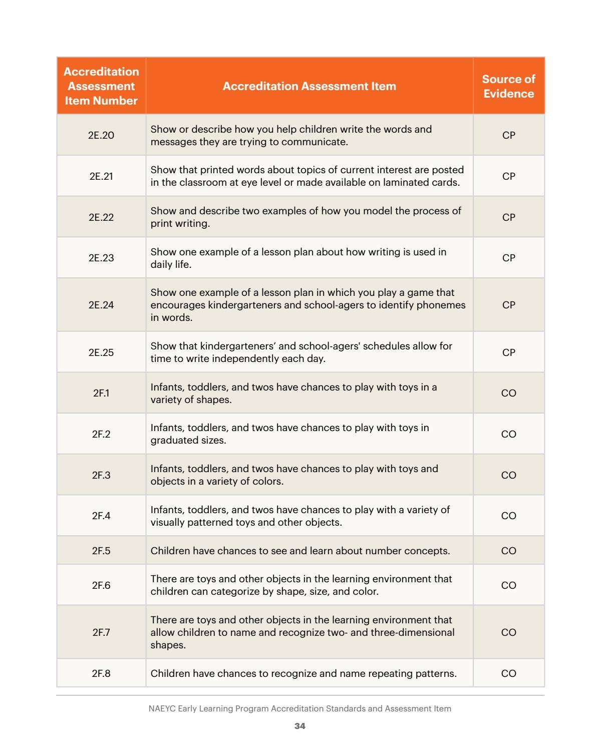 NAEYC Early Learning Program Accreditation Standards and Assessment ...