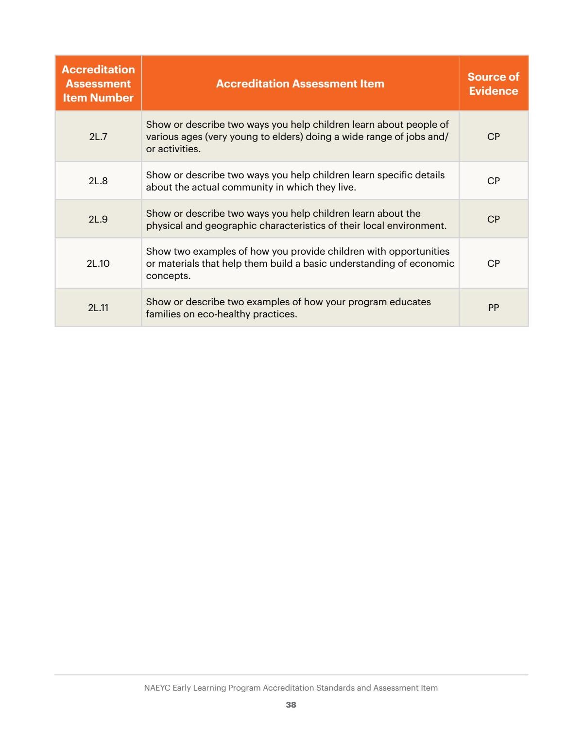 NAEYC Early Learning Program Accreditation Standards and Assessment Items by NAEYC - Issuu