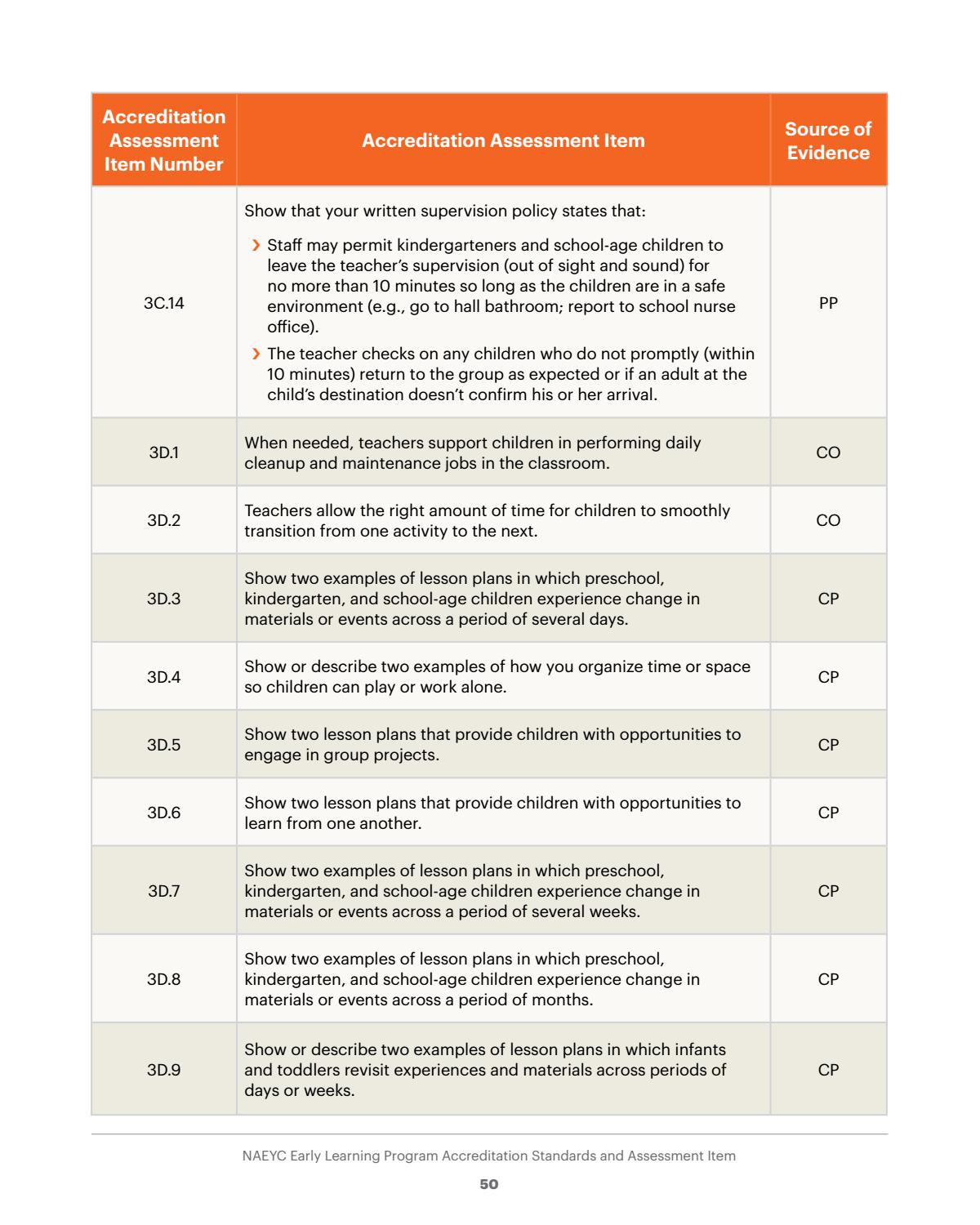 NAEYC Early Learning Program Accreditation Standards and Assessment ...