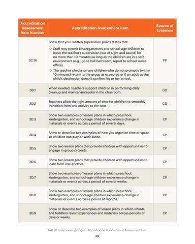 NAEYC Early Learning Program Accreditation Standards and Assessment ...