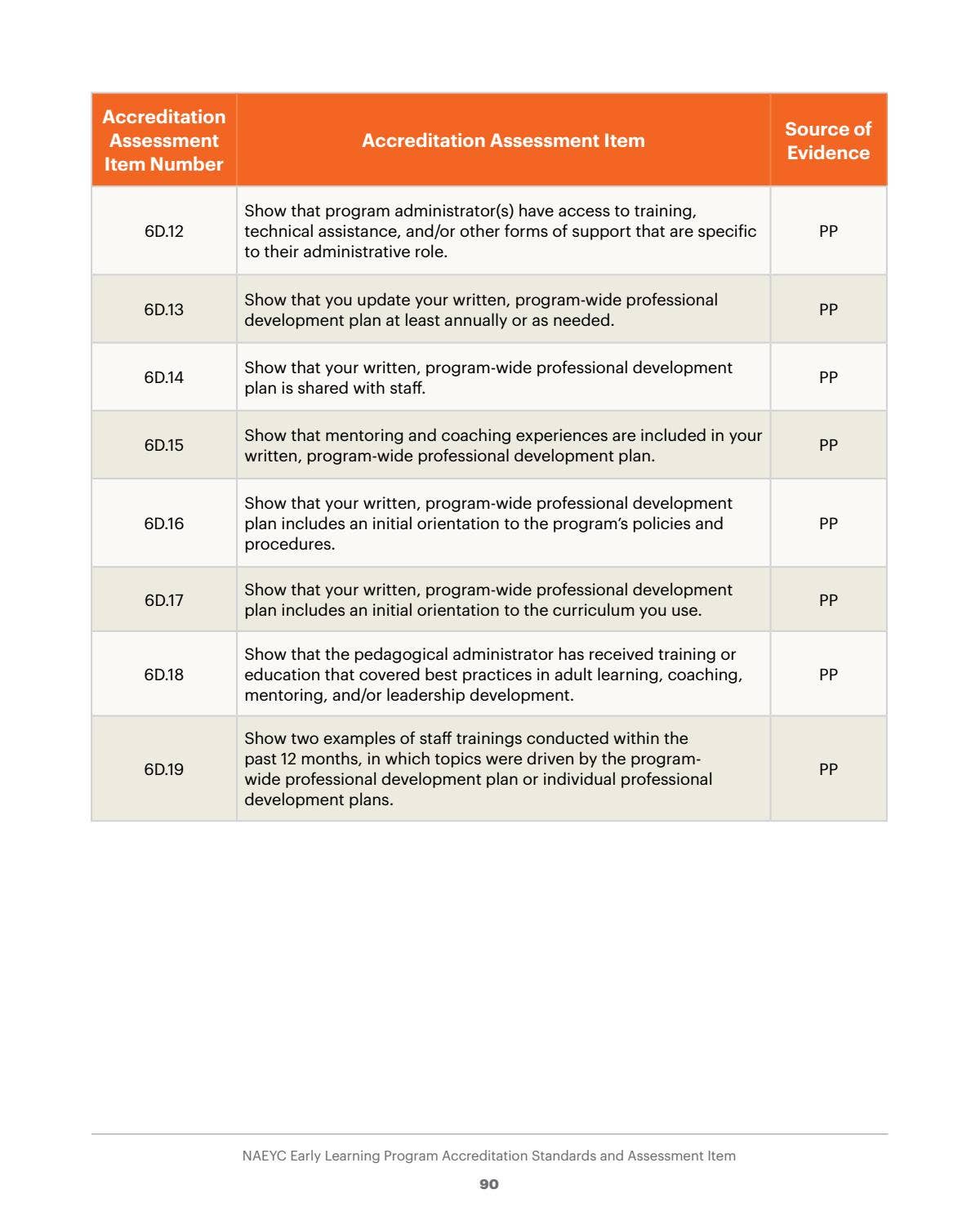 NAEYC Early Learning Program Accreditation Standards and Assessment ...