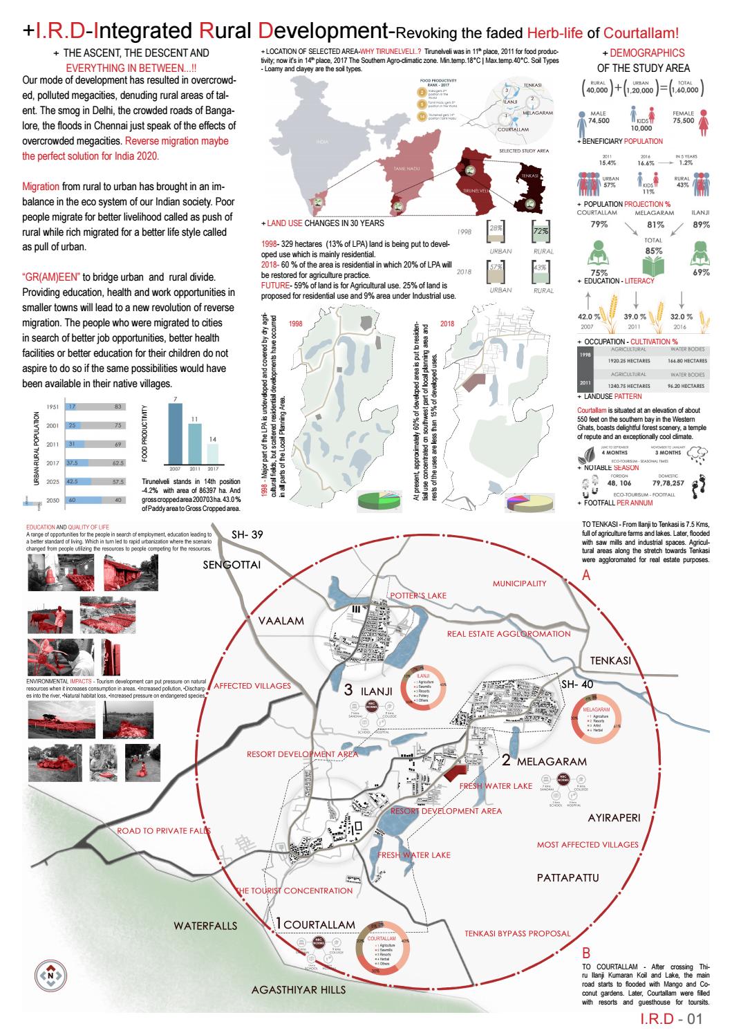 Under Graduation Thesis 18'| Integrated Rural Development| Selvabhavani ...