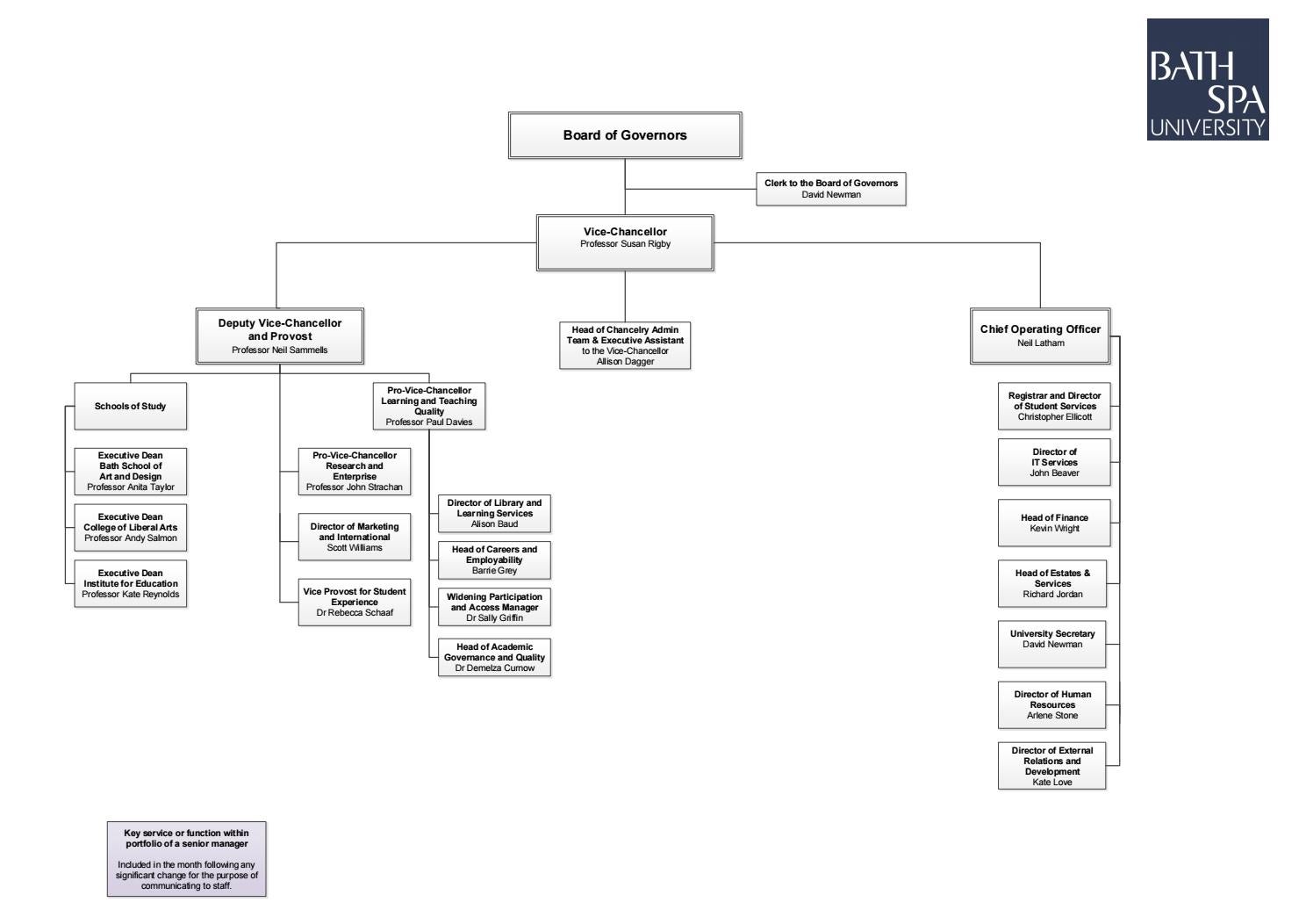 Bath Spa University Organisational Chart by Bath Spa University - Issuu