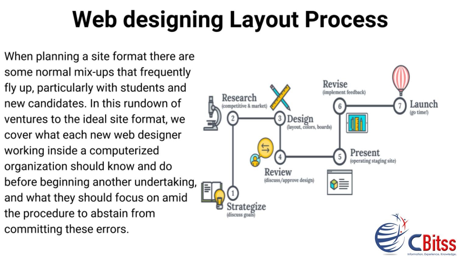 Web designing Layout Process by Ashish Mamgain - Issuu