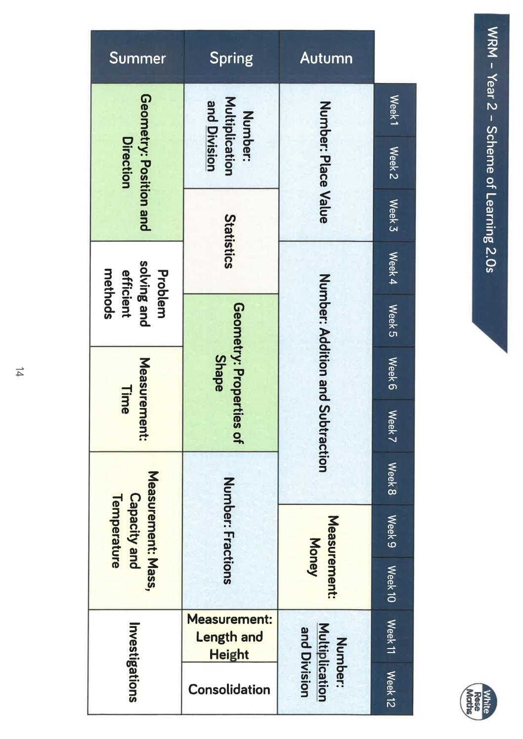 Year 2 Maths Overview By Schudio Issuu Year 2 Maths Overview By Schudio Issuu