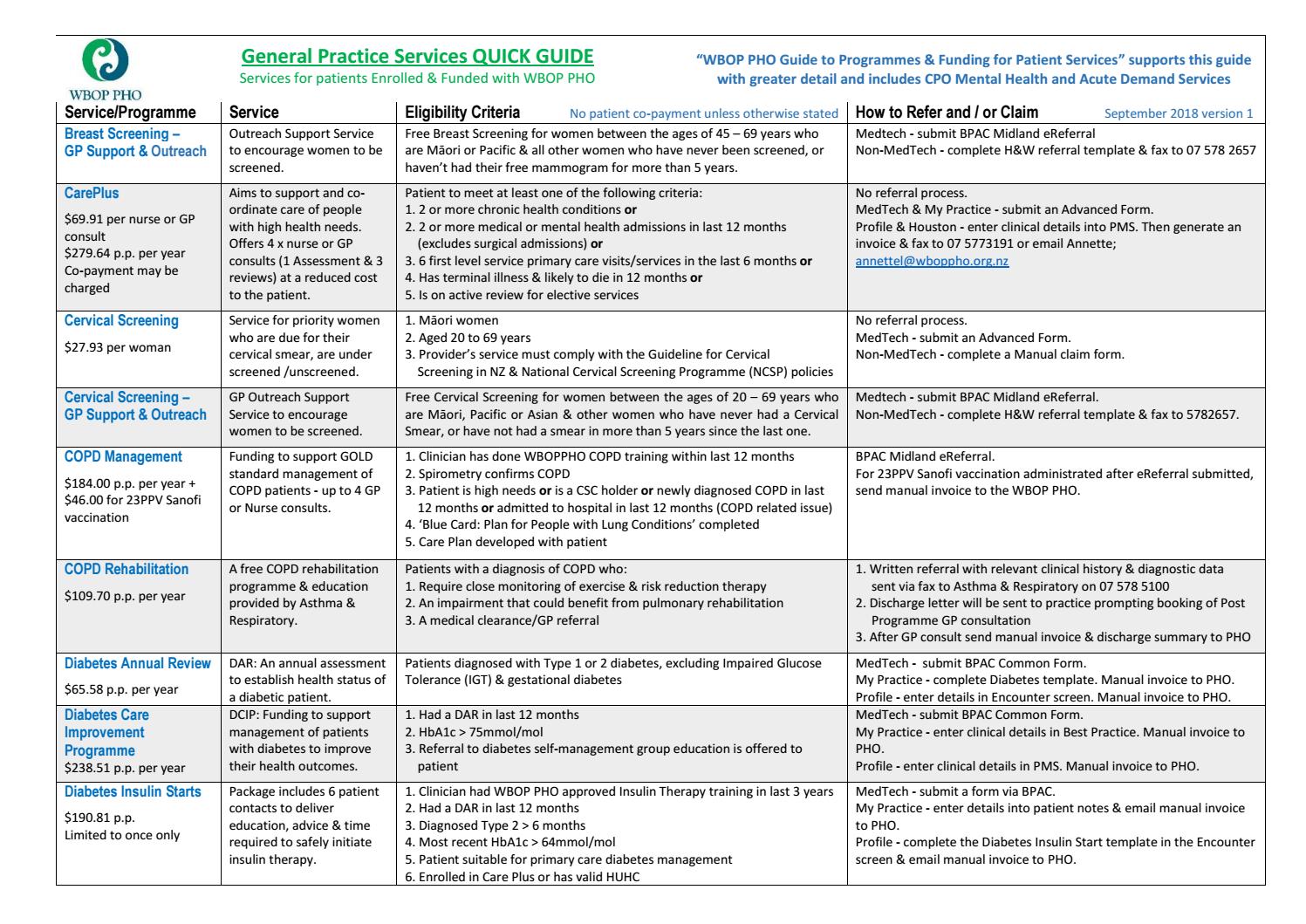 WBOP PHO Quick Guide by WBOP PHO - Issuu