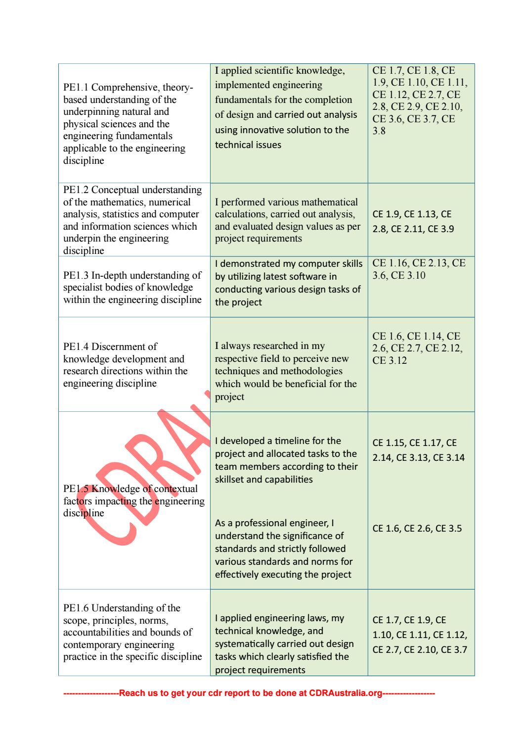 Sample CDR Report For Electrical Engineer PDF By Andrew Robert Issuu