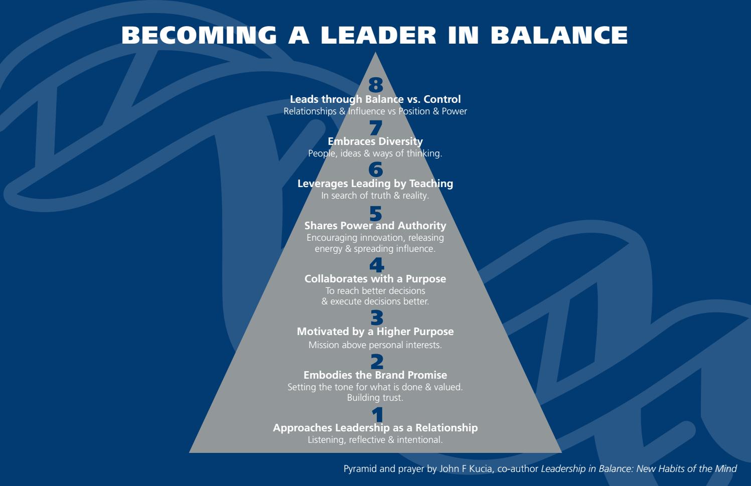 Leadership in Balance by Jesuit Resource - Issuu