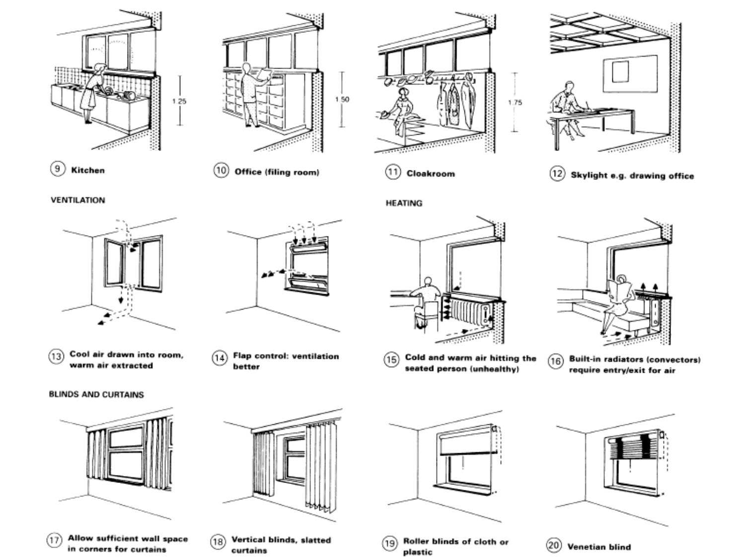 Building Types – Housing, Hostels & Hotels by Yasser Osman Moharam ...