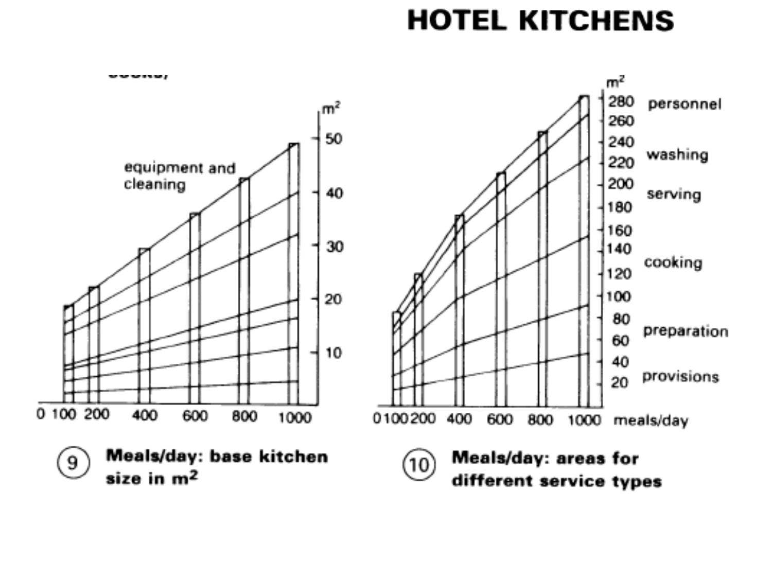 Building Types – Housing, Hostels & Hotels by Yasser Osman Moharam ...