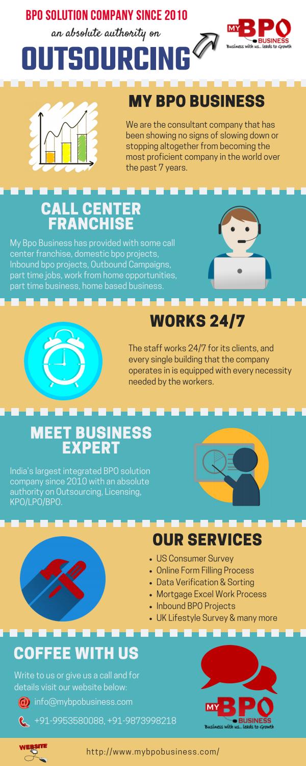 My Bpo Business by conclubiltz - Issuu