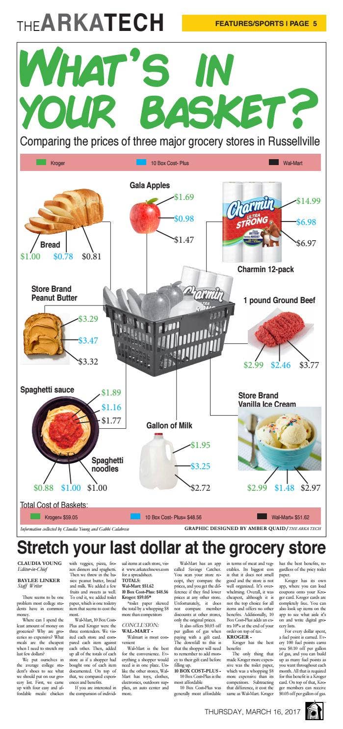 Graphics- Compilation by Amber Quaid - Issuu