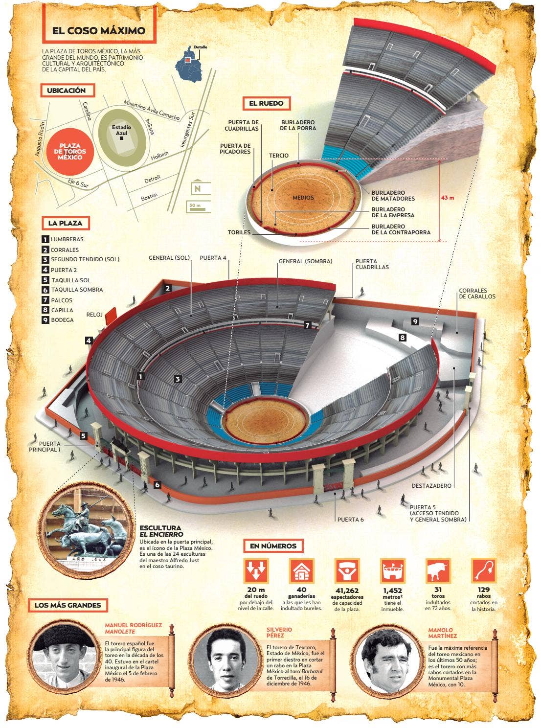 Plaza de Toros México: PDF by El Heraldo de México - Issuu